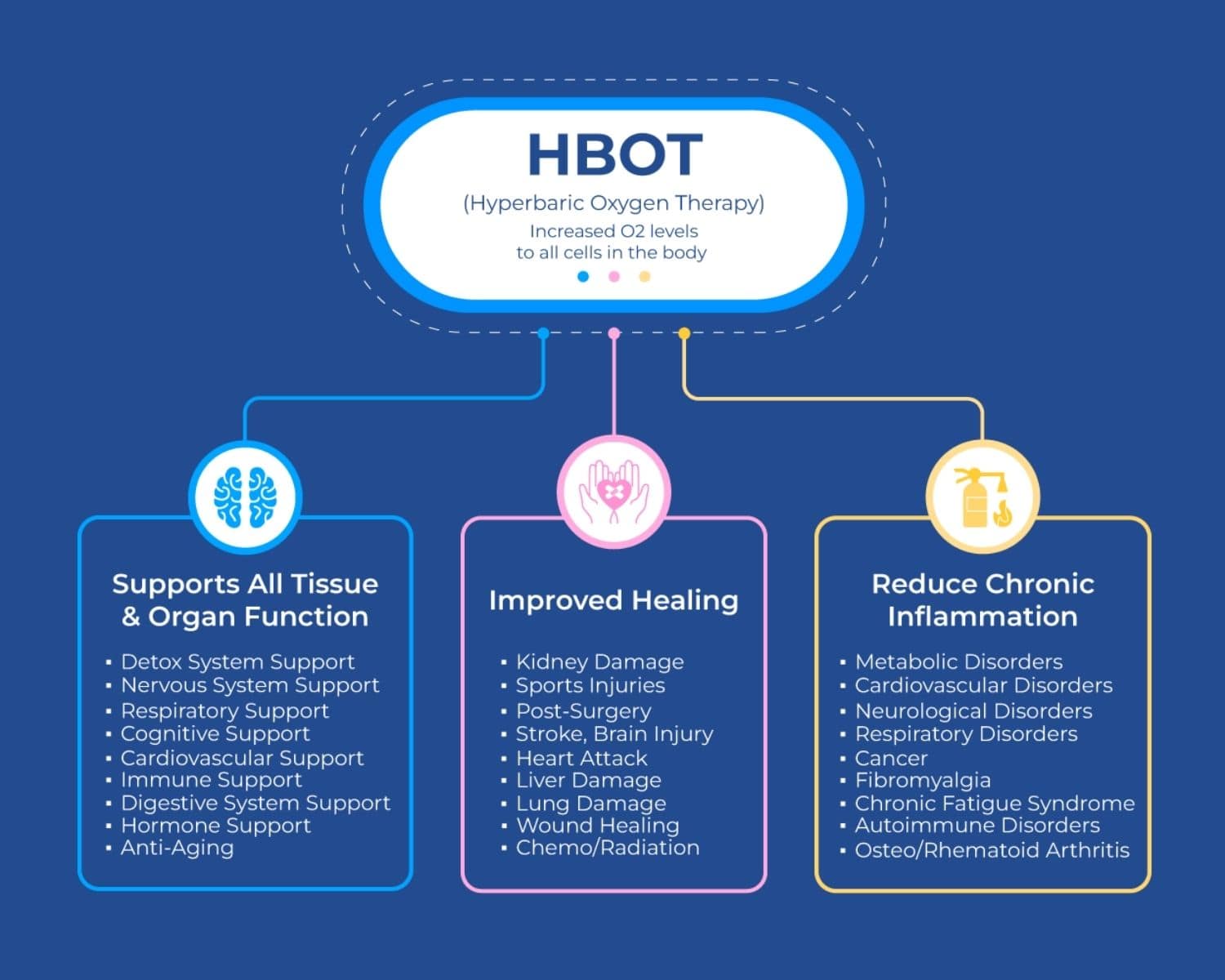 Hyperbaric Oxygen Therapy - Laughlin Ranch